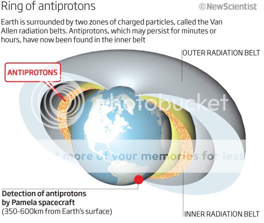 Antiproton (antimatter) ring found around Earth | TechPowerUp Forums
