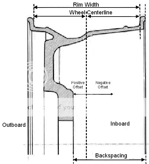 Positive v Negative Offset | Jeep Enthusiast Forums