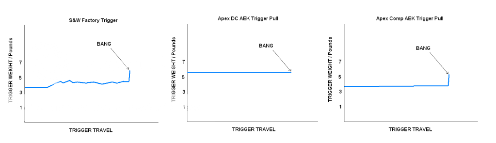 Apex Comp AEK for M&P ? - AR15.COM
